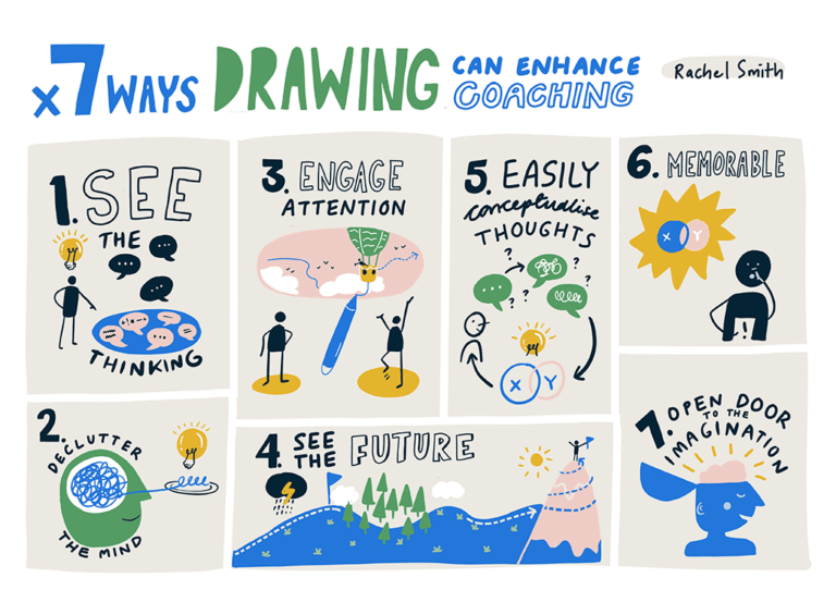 Enhancing Coaching Conversations: Harnessing the Potential of Drawings